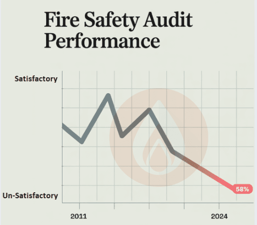 Factory Fire Safety During Hot Work Operations